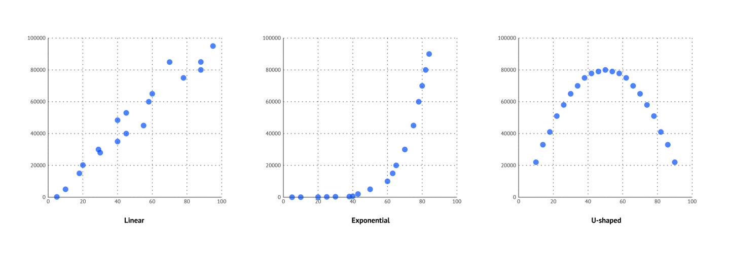 A deep dive into... scatter plots | Blog | Datylon